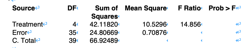 Solved Enclosed is the JMP output from the analysis of a | Chegg.com