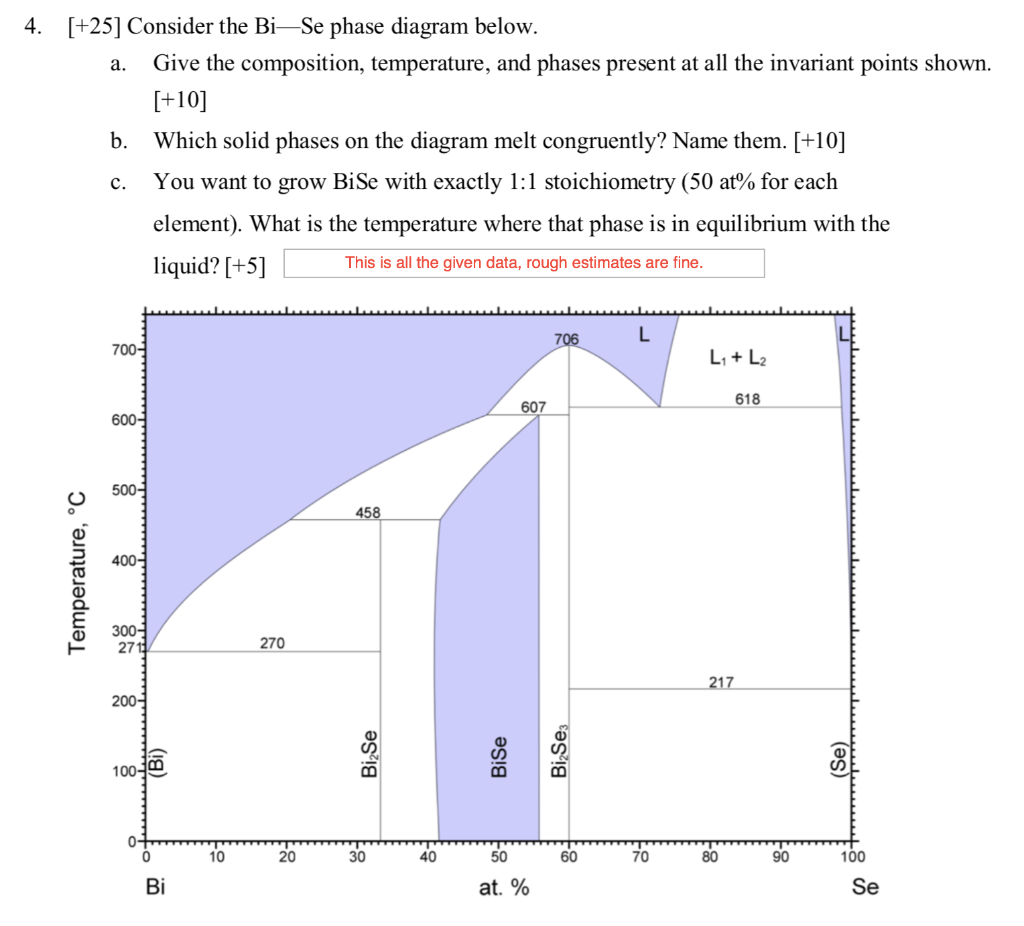 Solved a. 4. [+25] Consider the Bi—Se phase diagram below. | Chegg.com