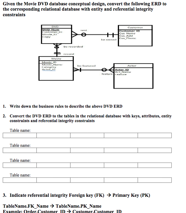 Solved Given the Movie DVD database conceptual design, | Chegg.com