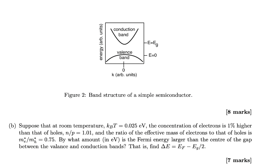 Solved Simple semiconductor: Consider a simple model of a | Chegg.com
