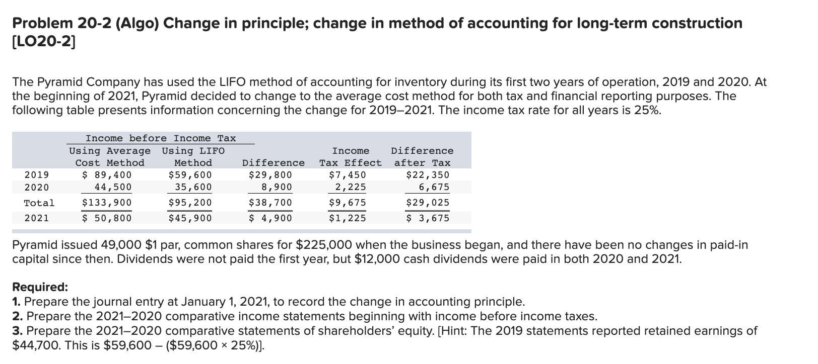 Solved Problem 20-2 (Algo) Change in principle; change in | Chegg.com