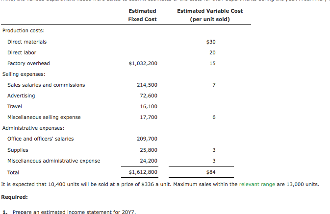 Solved Estimated Estimated Variable Cost Fixed Cost (per | Chegg.com