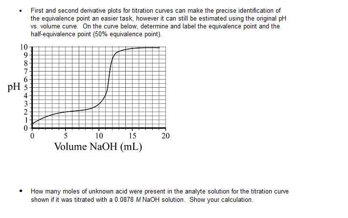 First and second derivative plots for titration | Chegg.com