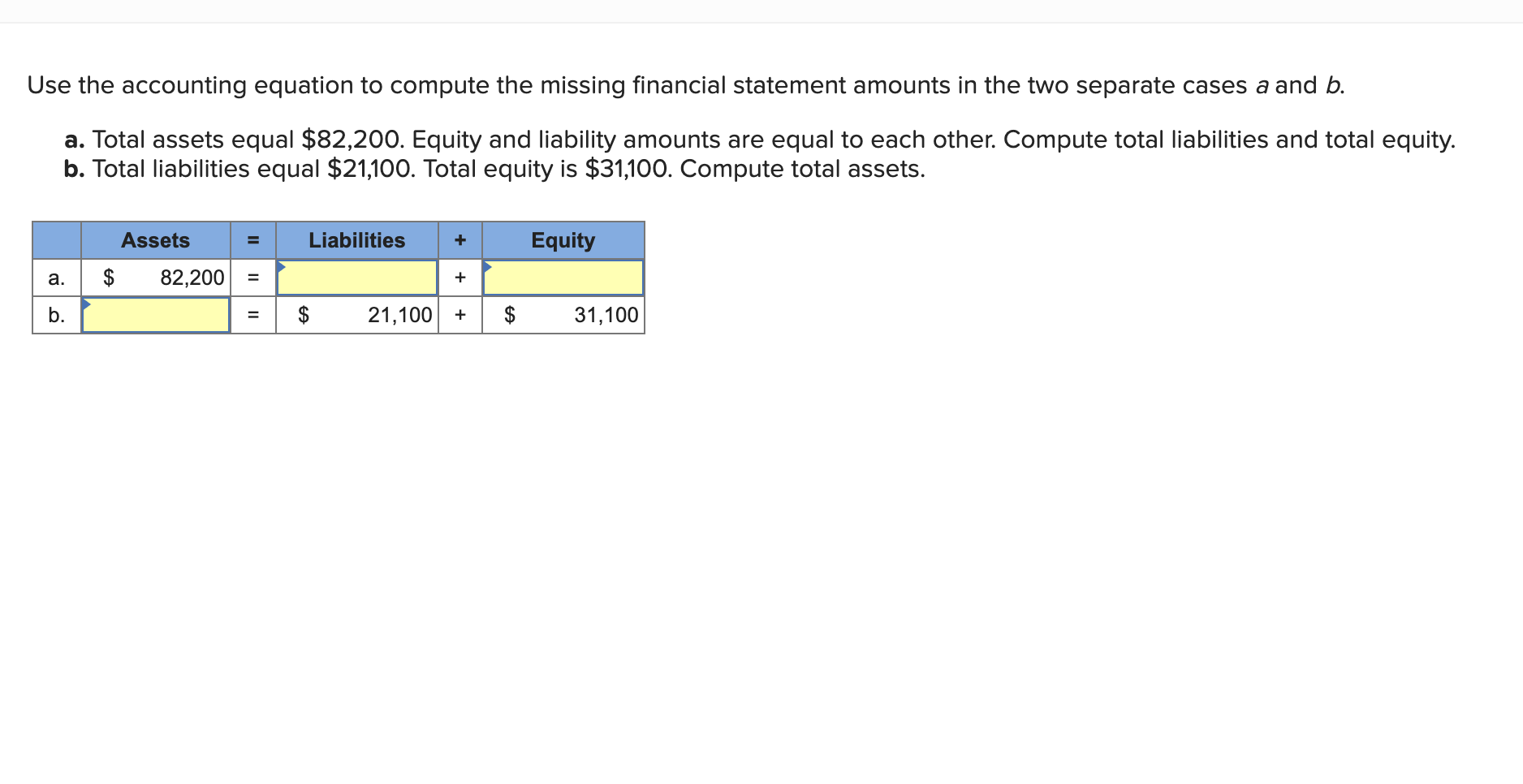 Solved Use the accounting equation to compute the missing | Chegg.com