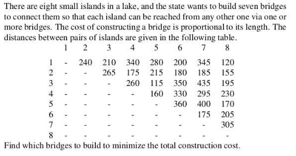 Solved public class Islands { /** * @param | Chegg.com
