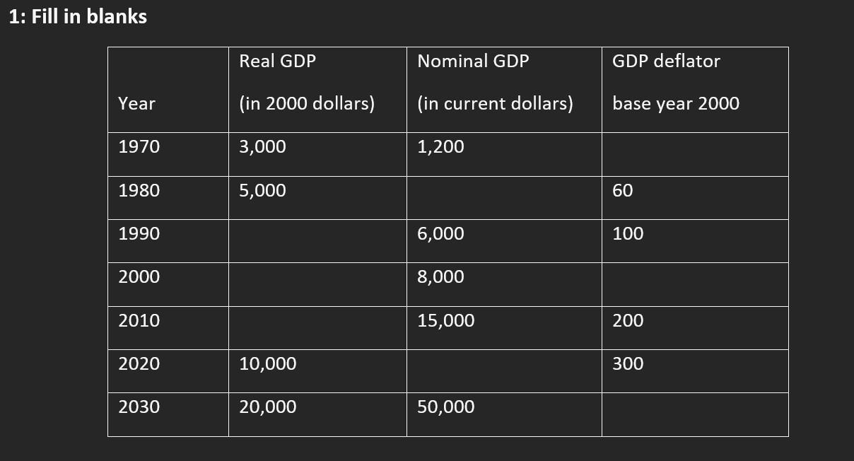 Solved 1: Fill in blanks | Chegg.com