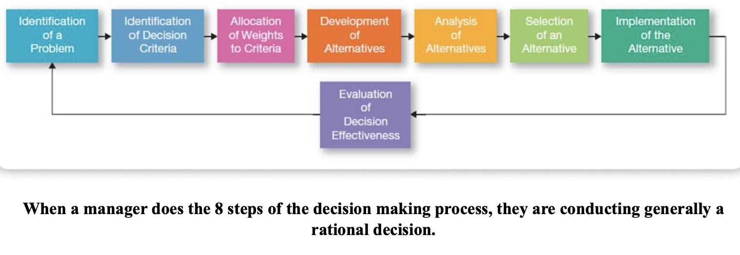 Decision Making Process 8 Steps