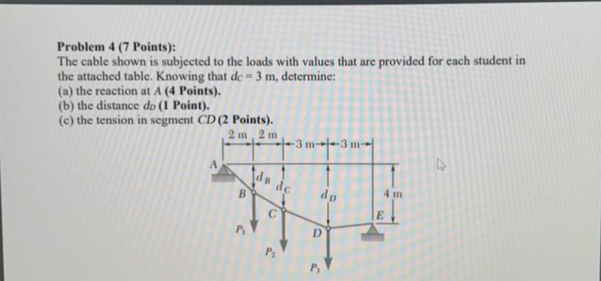 Solved Problem 4 (7 Points): The cable shown is subjected to | Chegg.com