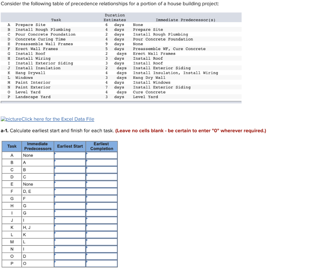 Solved Consider the following table of precedence | Chegg.com