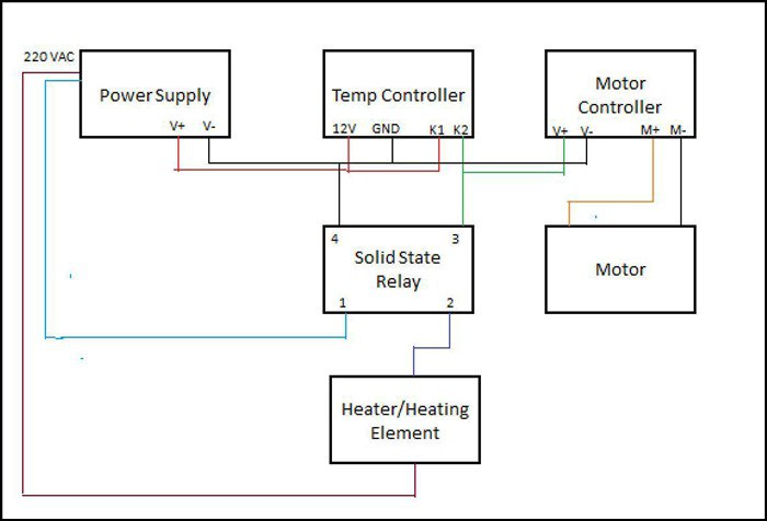 Solved This is an electrical block diagram of a single screw | Chegg.com