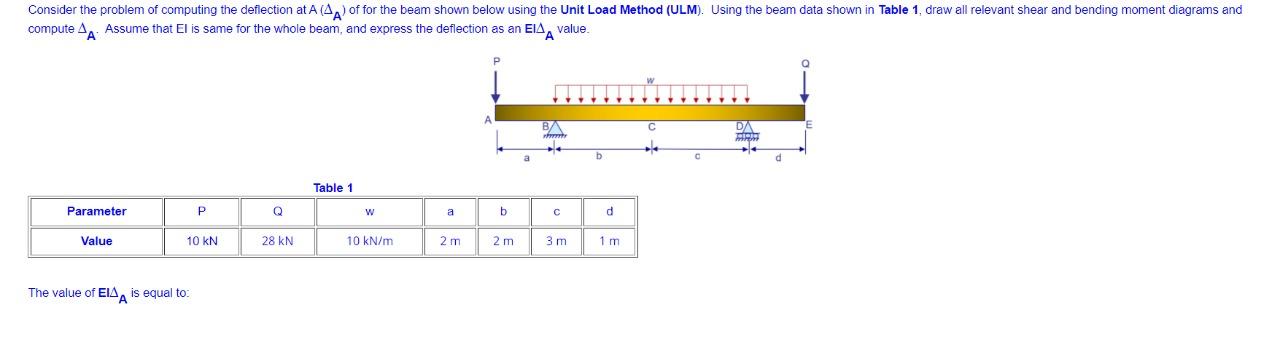 Solved Consider the problem of computing the deflection at A | Chegg.com