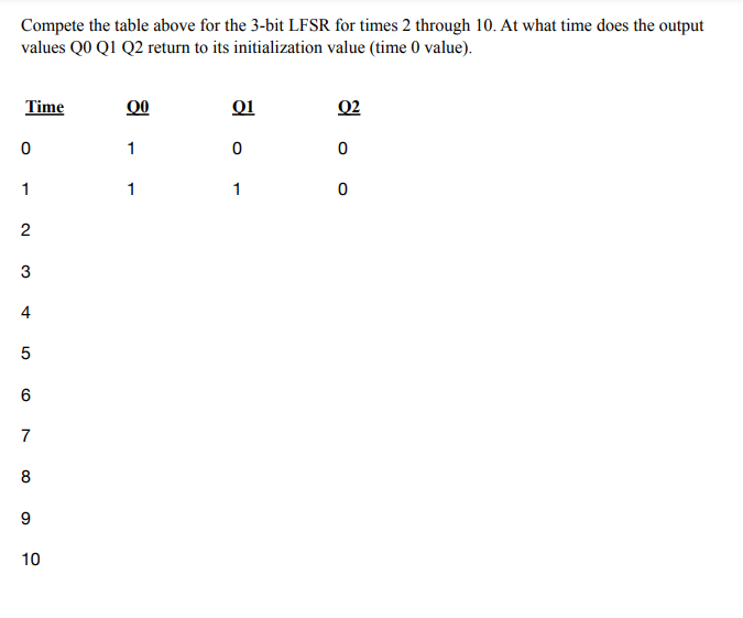 Solved Compete the table above for the 3-bit LFSR for times | Chegg.com