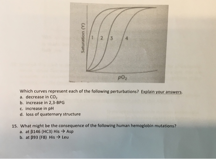Solved 1 2 3 4 po2 Which curves represent each of the | Chegg.com