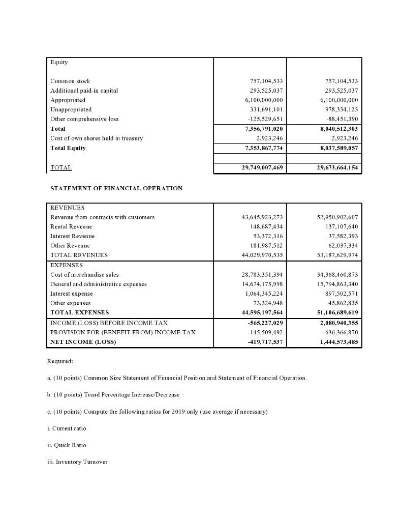 STATEMENT OF FINANCIAL POSITION (In Philippine | Chegg.com