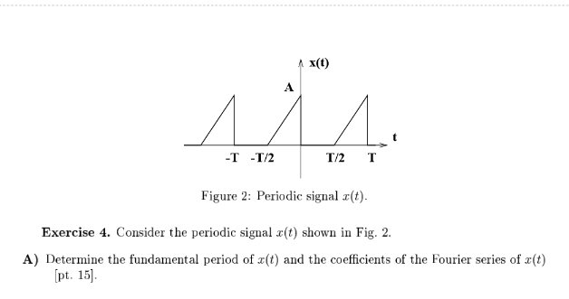 Solved Figure 2: Periodic signal x(t). Exercise 4. Consider | Chegg.com