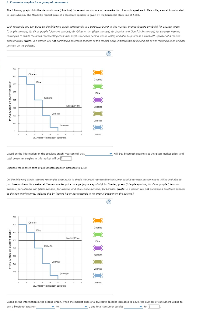 Solved 3. Consumer surplus for a group of consumers The | Chegg.com