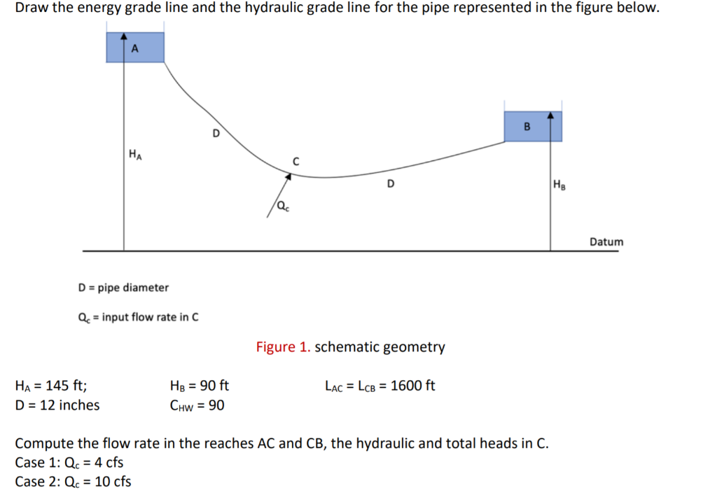 Solved Draw the energy grade line and the hydraulic grade | Chegg.com
