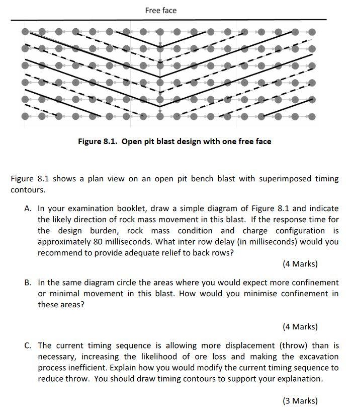 Free face Figure 8.1. Open pit blast design with one | Chegg.com