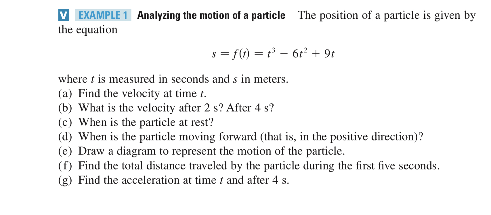 Solved EXAMPLE 1 Analyzing the motion of a particle The | Chegg.com