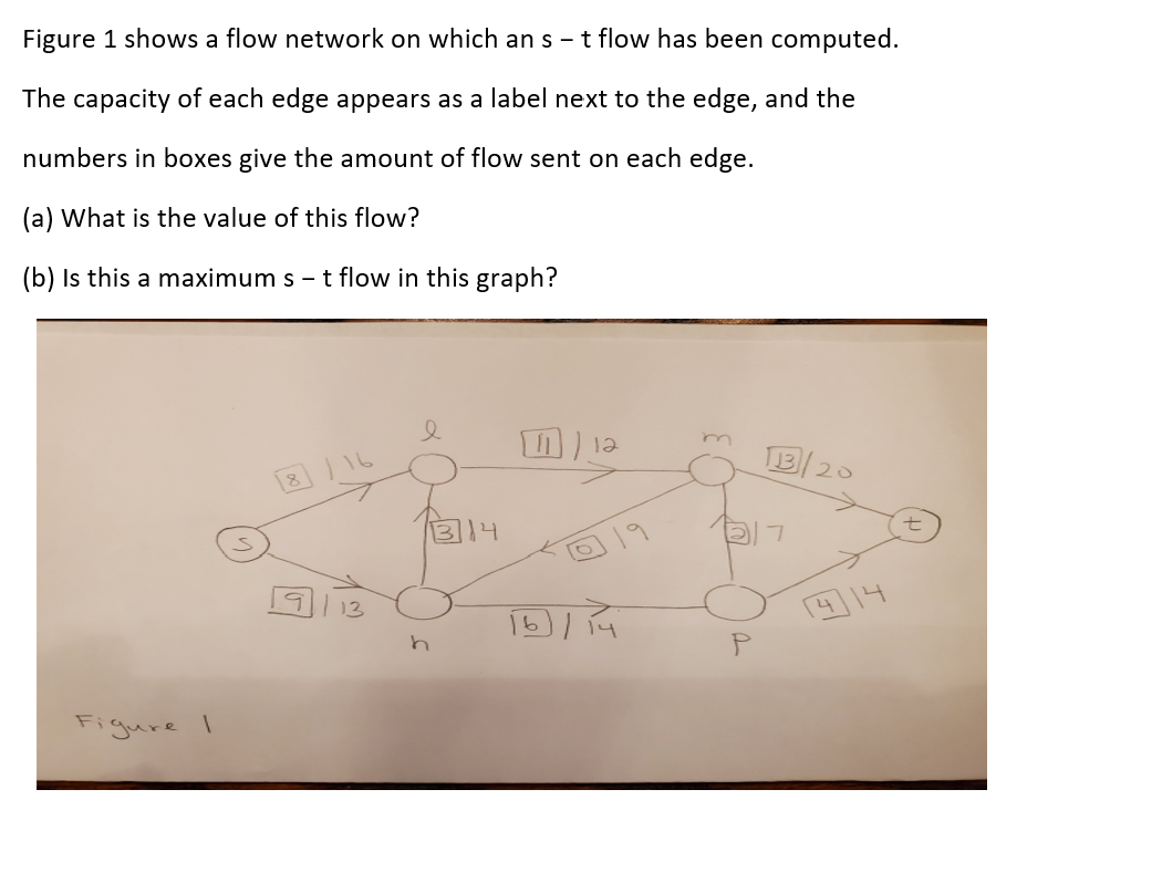 Solved Figure 1 shows a flow network on which an s-t flow | Chegg.com
