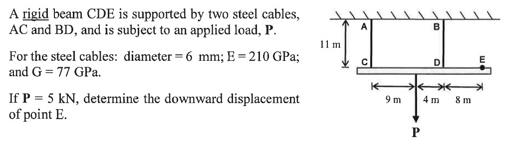 Solved A rigid beam CDE is supported by two steel cables, AC | Chegg.com