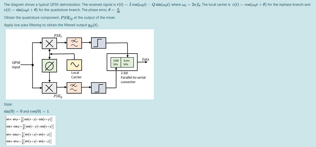 The diagram shows a typical QPSK demodulator. The | Chegg.com