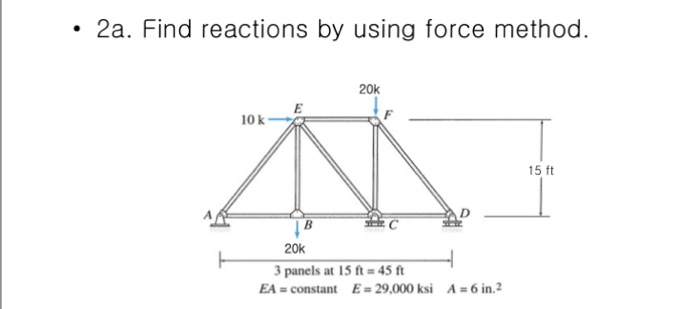 Solved Find reactions by using force method. | Chegg.com Solved Find reactions by using force method. | Chegg.com