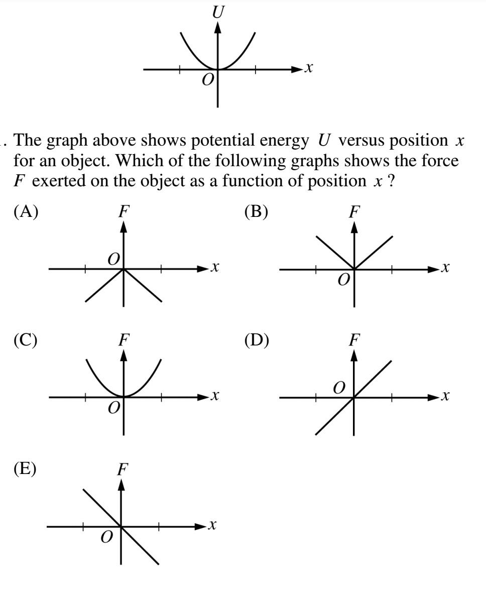 Solved U * X . The graph above shows potential energy U | Chegg.com