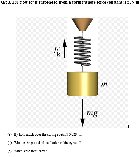 Solved Q7: A 150 g object is suspended from a spring whose | Chegg.com