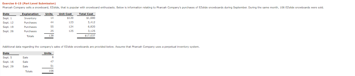 Solved Exercise 6-15 (Part Level Submission) Pharoah Company | Chegg.com