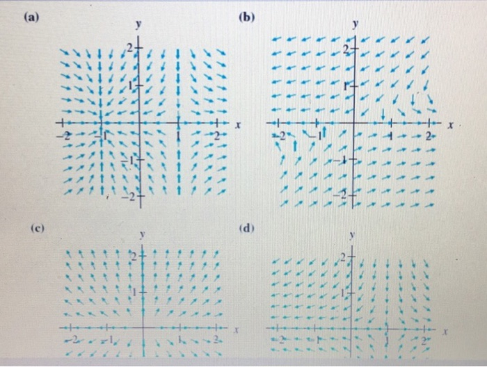 Solved Eight systems of differential equations and four | Chegg.com