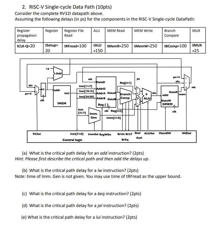 Solved 1. RISC-V Control Signal (5pts) A logical expression | Chegg.com