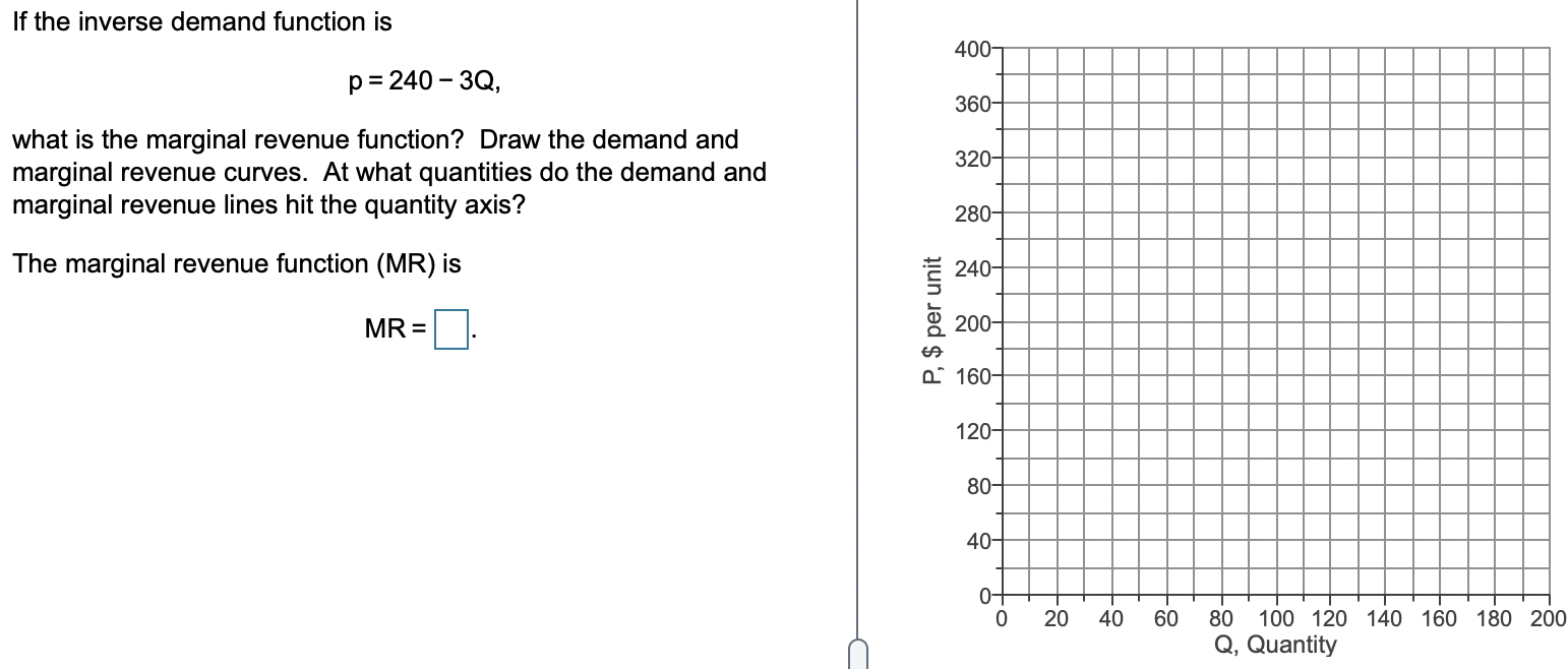 Solved If the inverse demand function is 400- p= 240 - 3Q, | Chegg.com