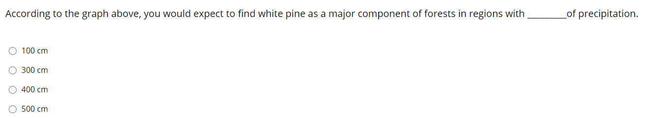 Solved A 3 B D с White Pine Annual Diameter Growth (cm) 2 1 | Chegg.com