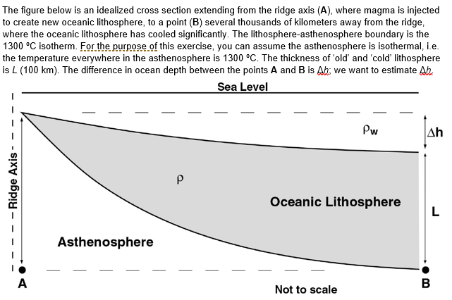 Solved The figure below is an idealized cross section | Chegg.com