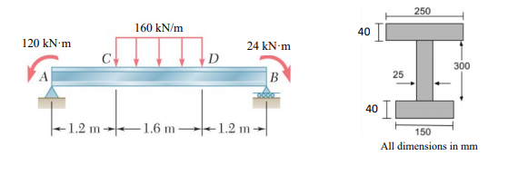 Solved The simply-supported beam is loaded as shown. It has | Chegg.com