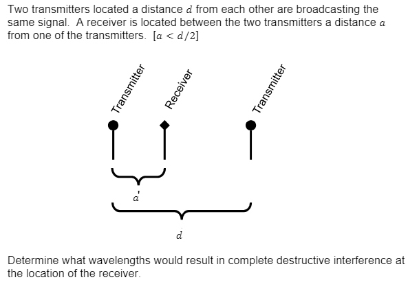Solved Two transmitters located a distance d from each other | Chegg.com