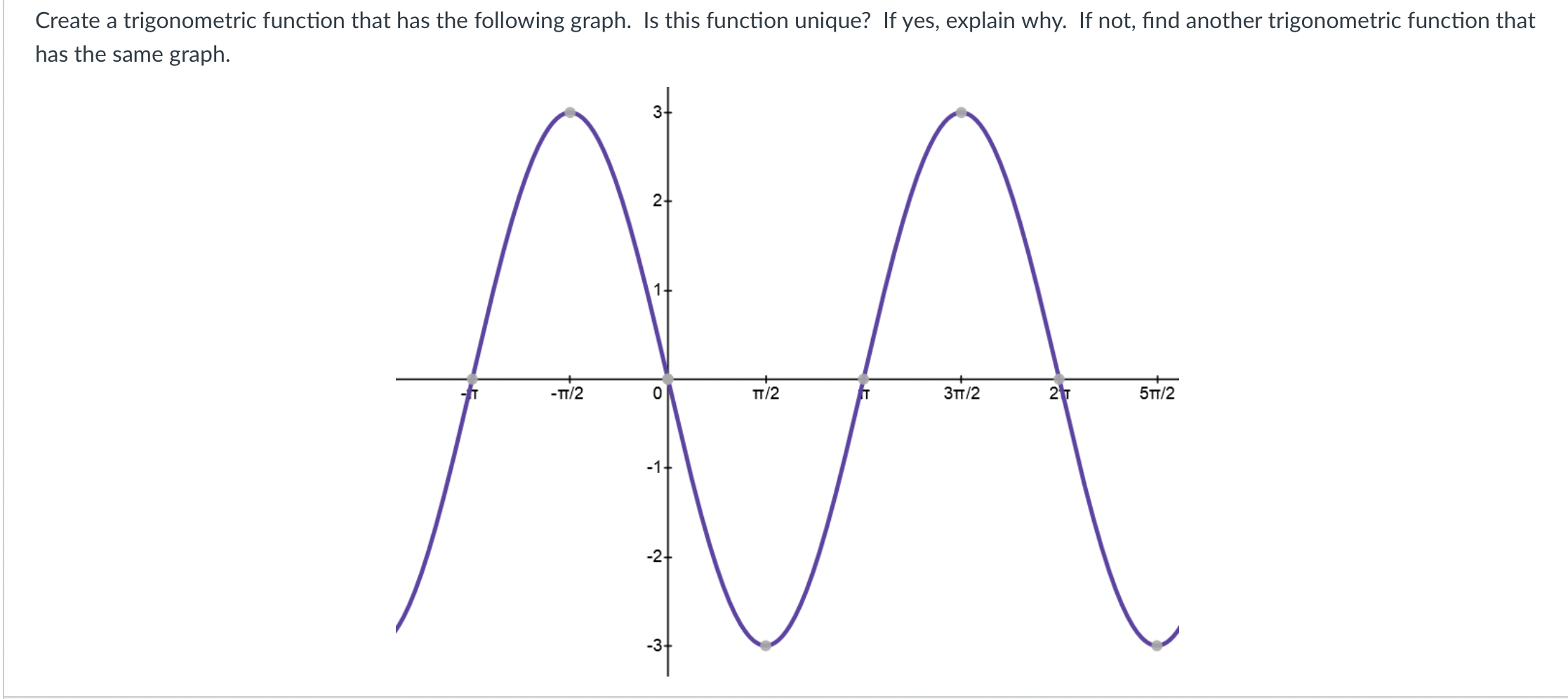 Solved Create a trigonometric function that has the | Chegg.com