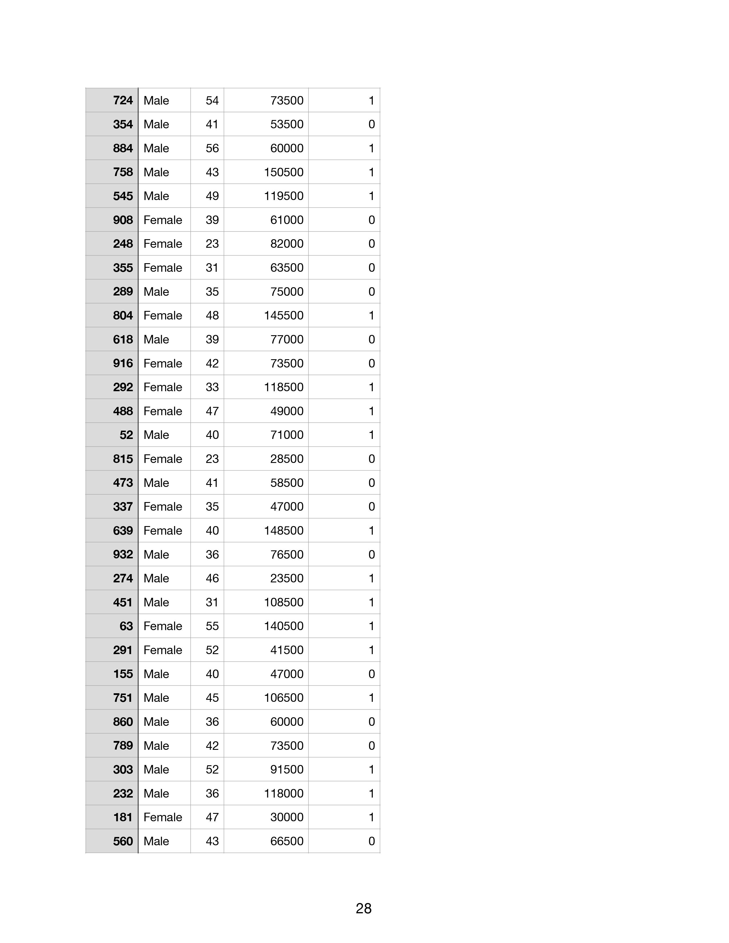 Solved car kaaale\begin{tabular}{|r|l|r|r|r|} \hline 420 & | Chegg.com