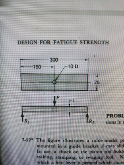 7-16 The figure shows two view of a flat steel spring | Chegg.com
