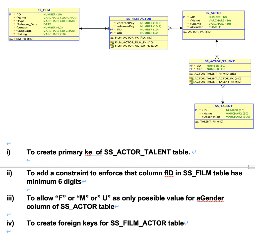 Solved For following Relational Model, write SQL DDL | Chegg.com
