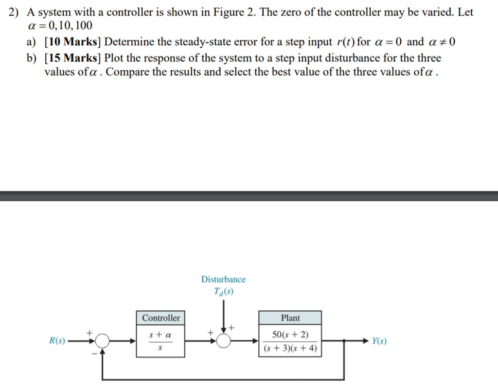 Solved 2) A system with a controller is shown in Figure 2. | Chegg.com