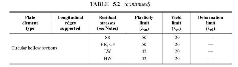 Solved The point loads on the beam, P, consists of a | Chegg.com