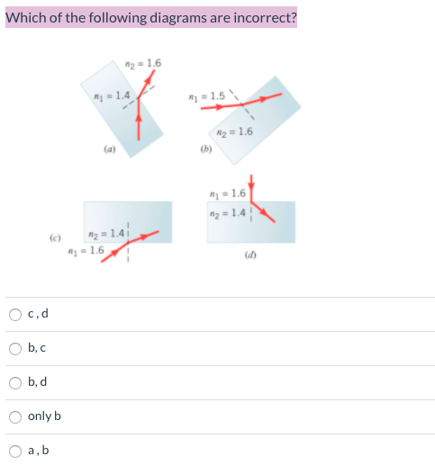 Solved Which of the following diagrams are incorrect? 1.4 = | Chegg.com