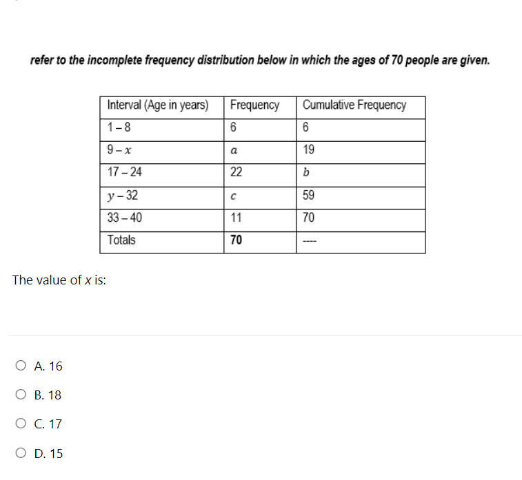 Solved refer to the incomplete frequency distribution below | Chegg.com