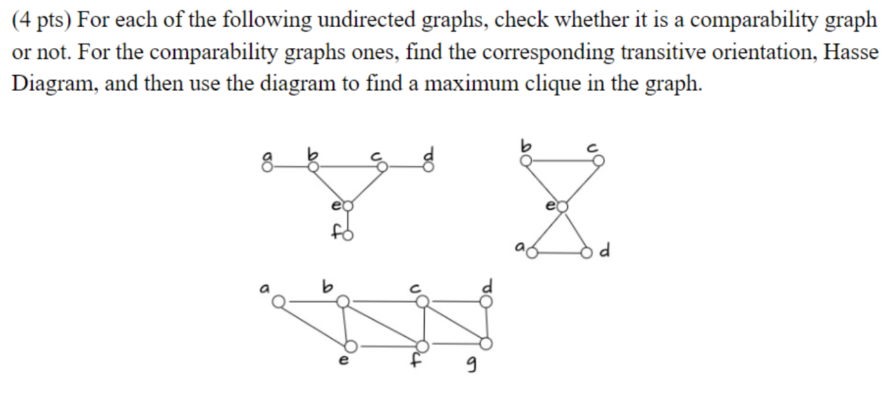 Solved (4 pts) For each of the following undirected graphs, | Chegg.com