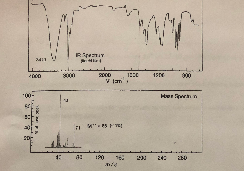 Solved Use the spectral data provided to determine the | Chegg.com