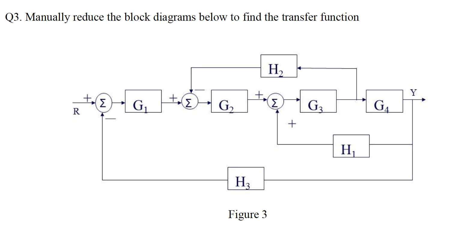 Solved Q3. Manually reduce the block diagrams below to find | Chegg.com