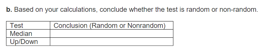 Solved The following is a control chart for the average | Chegg.com