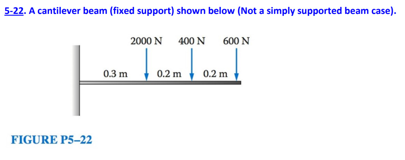 Solved 5-22. A cantilever beam (fixed support) shown below | Chegg.com